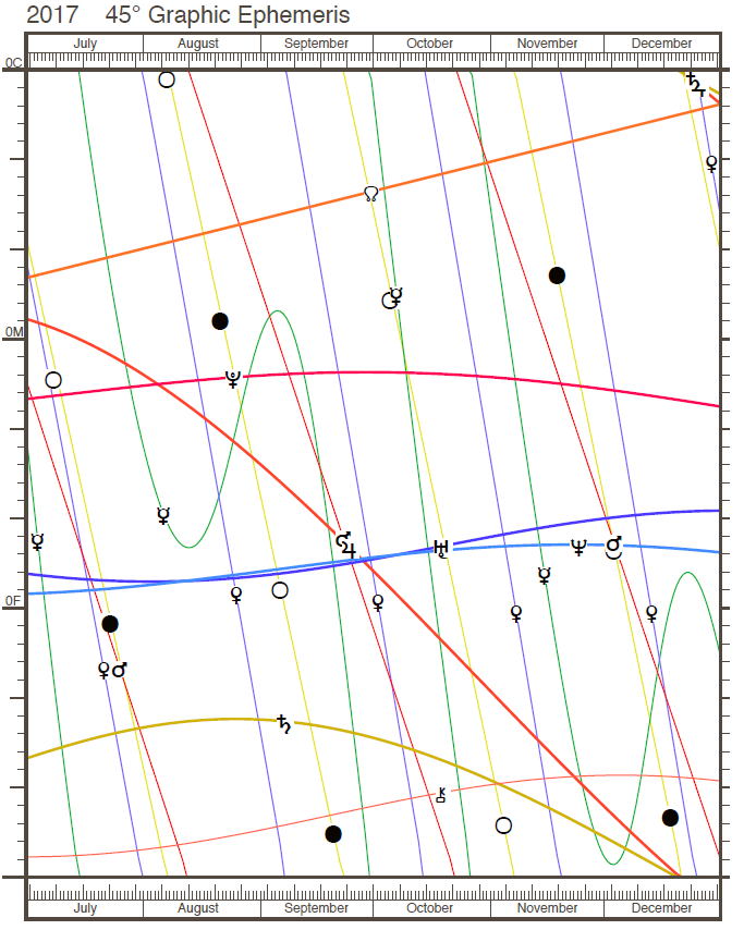 Graphic Ephemeris