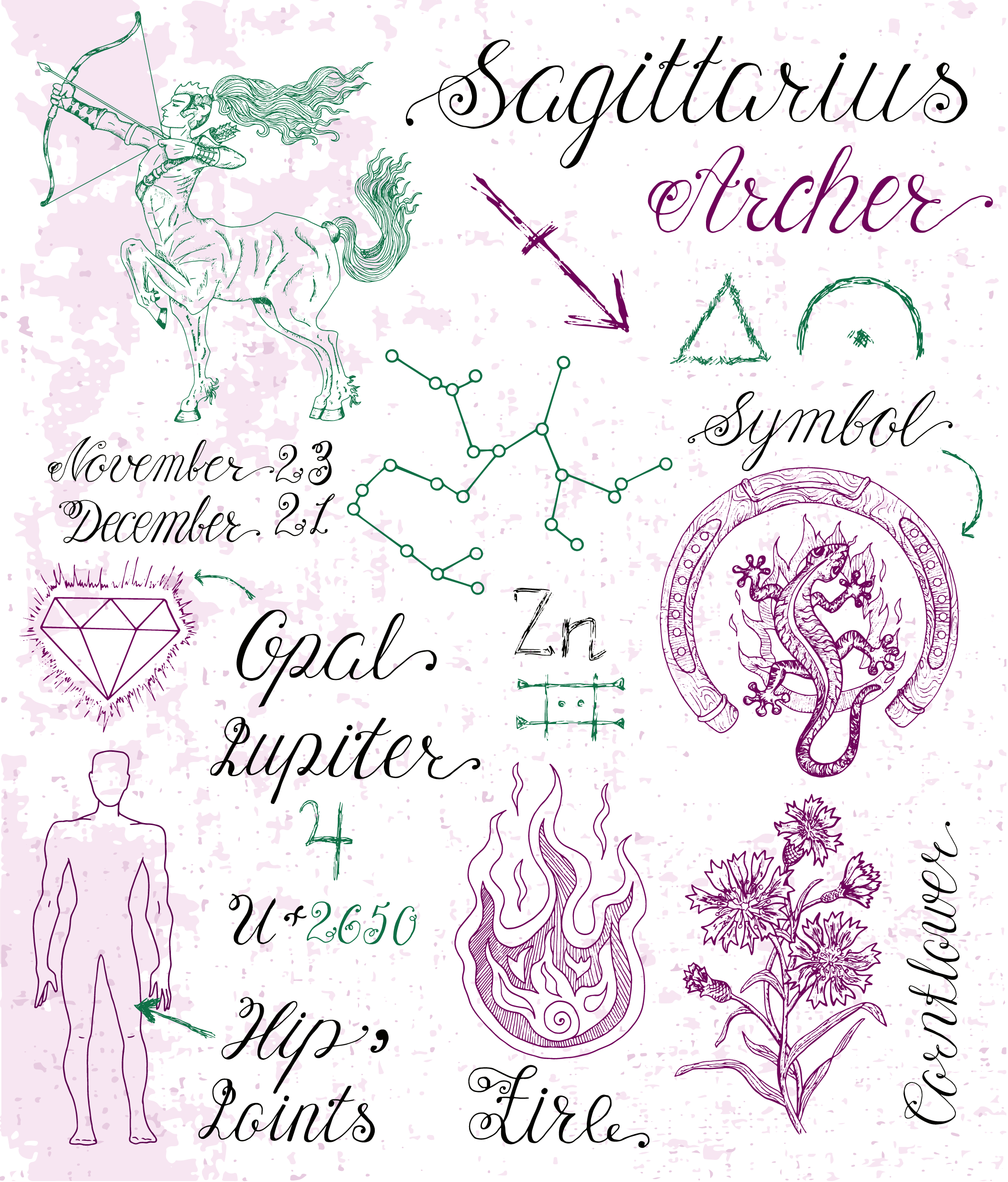 Sagittarius Zodiac Sign Symbols Cafe Astrology Sagittarius Zodiac Sign Symbols Cafe Astrology