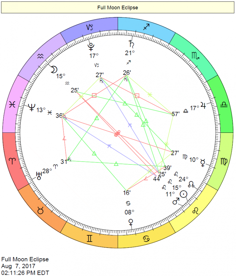2017 Eclipse Charts | Cafe Astrology .com