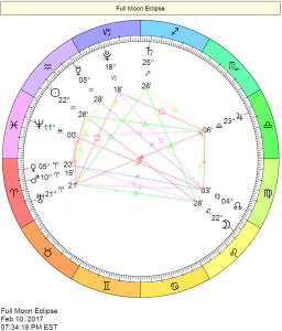 2017 Eclipse Charts | Cafe Astrology .com