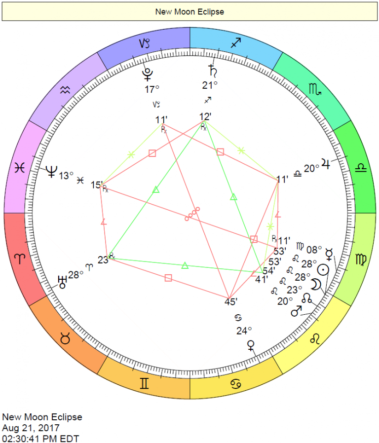 2017 Eclipse Charts | Cafe Astrology .com