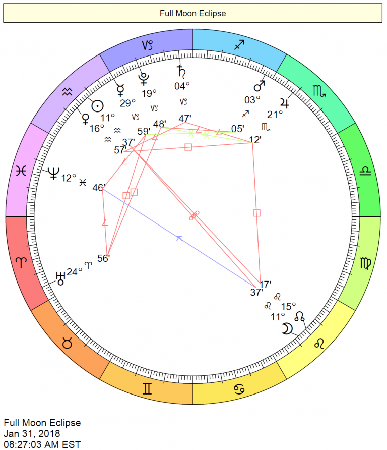 2018 Eclipse Charts | Cafe Astrology .com