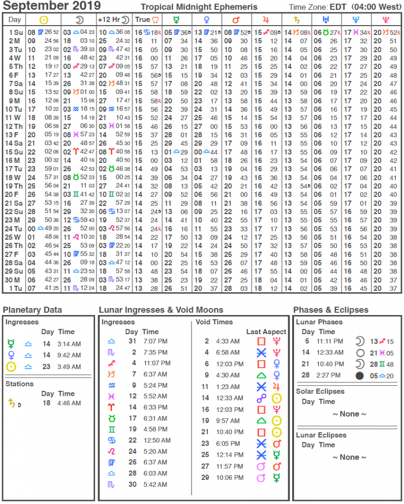 2019 Ephemeris | Cafe Astrology .com