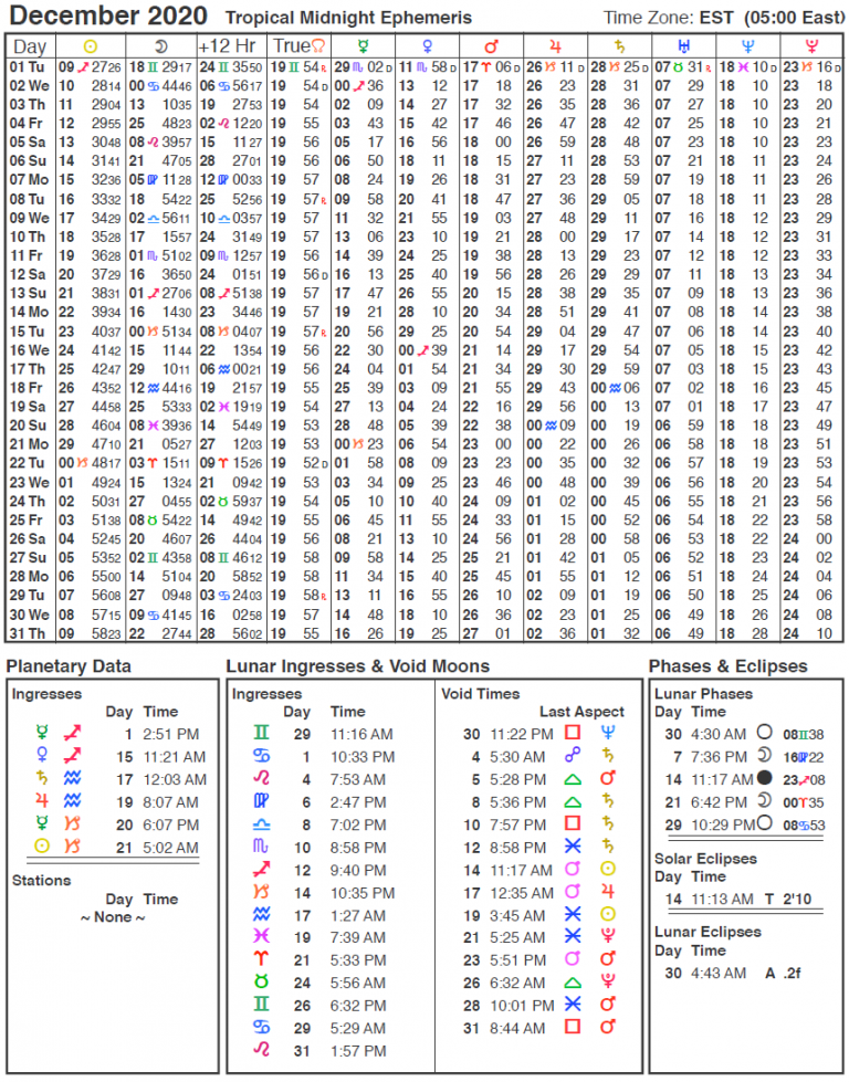2020 Ephemeris | Cafe Astrology .com