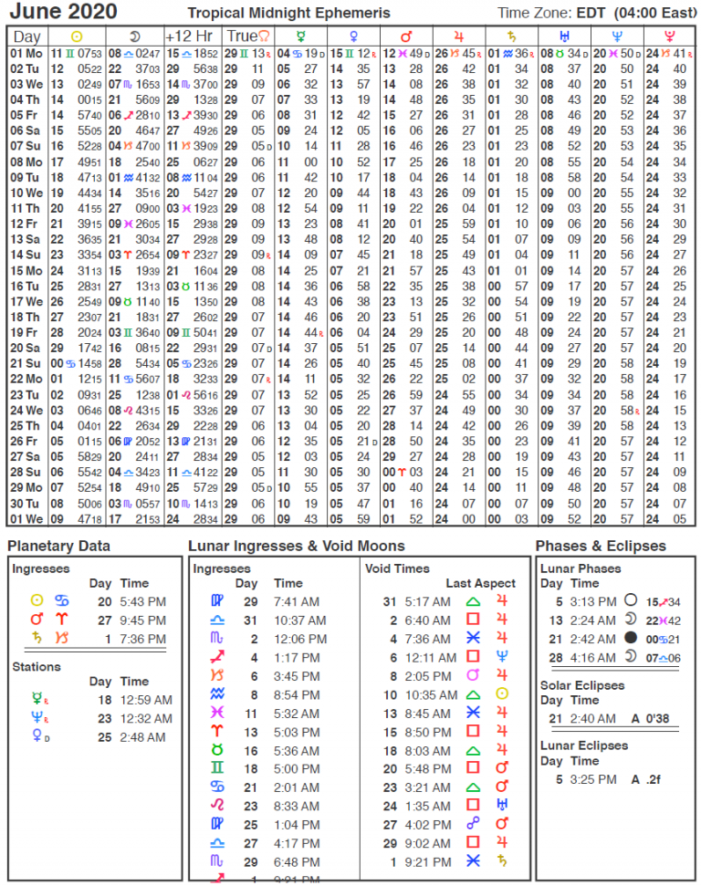 2020 Ephemeris | Cafe Astrology .com