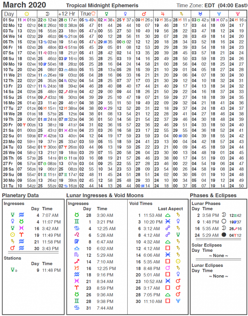 2020 Ephemeris | Cafe Astrology .com