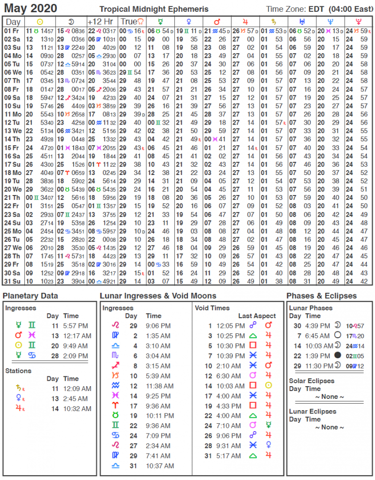 2020 Ephemeris | Cafe Astrology .com