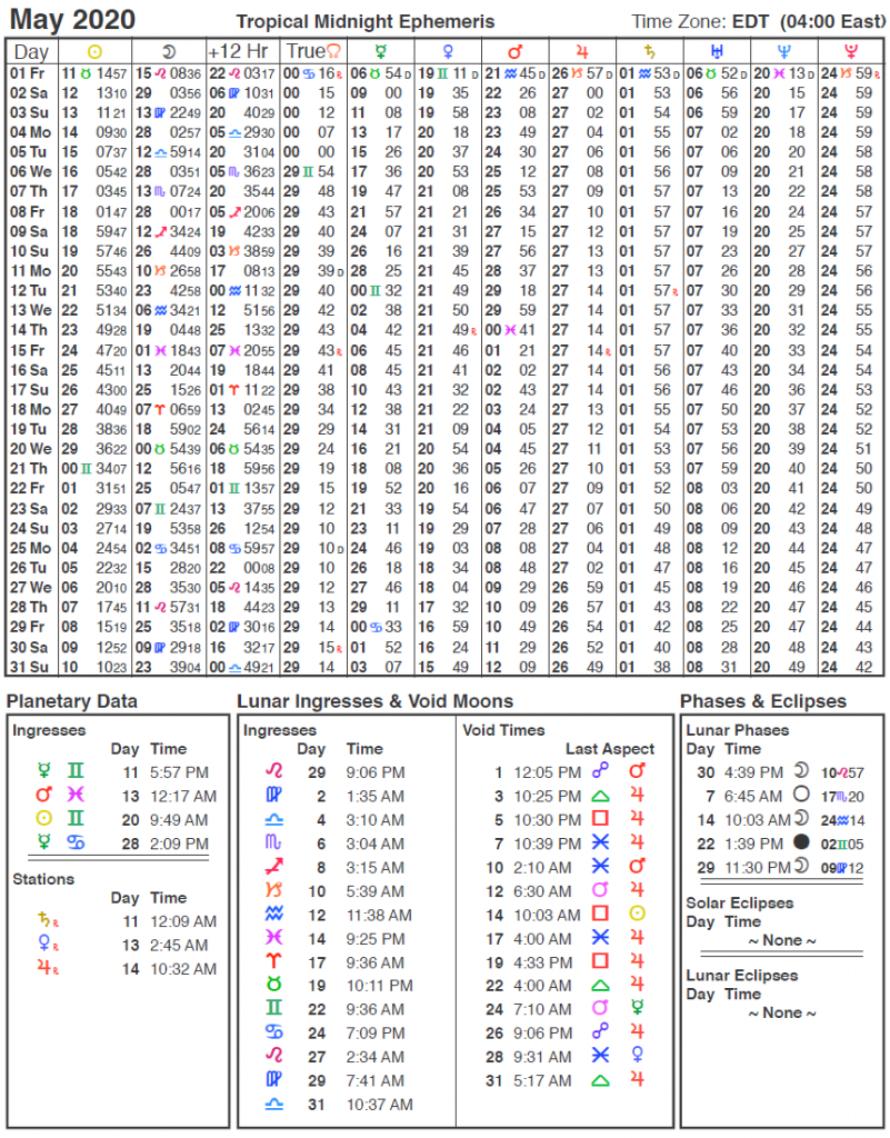 2020 Ephemeris | Cafe Astrology .com