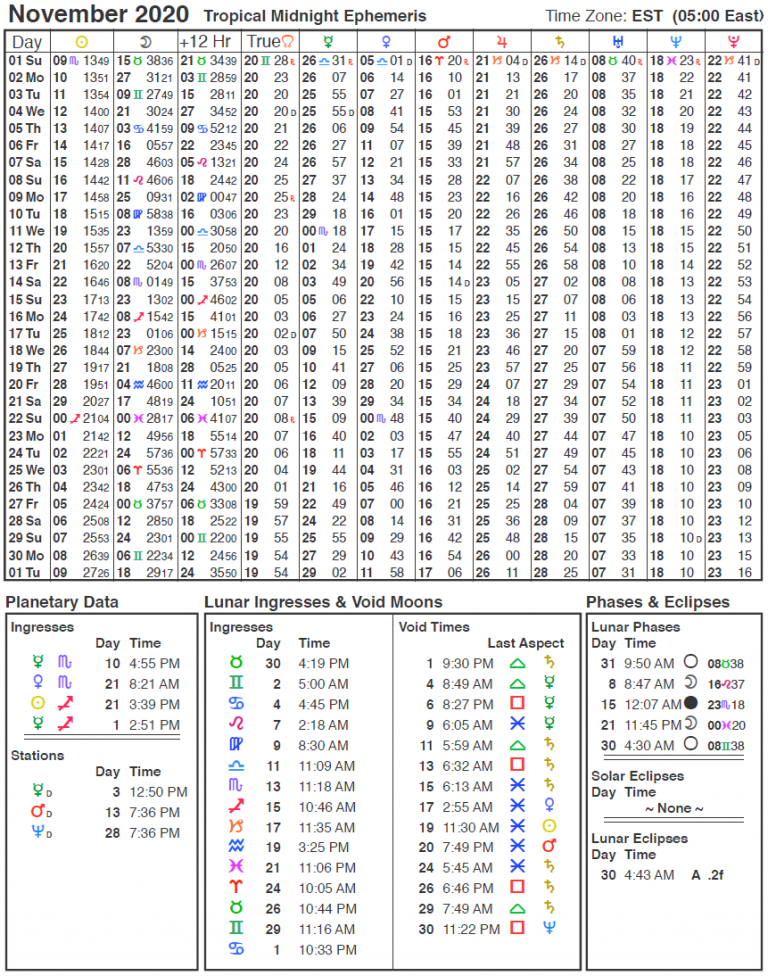 2020 Ephemeris | Cafe Astrology .com