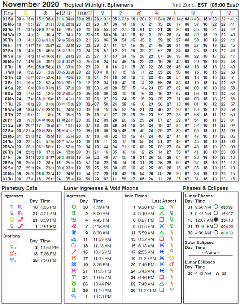 2020 Ephemeris | Cafe Astrology .com