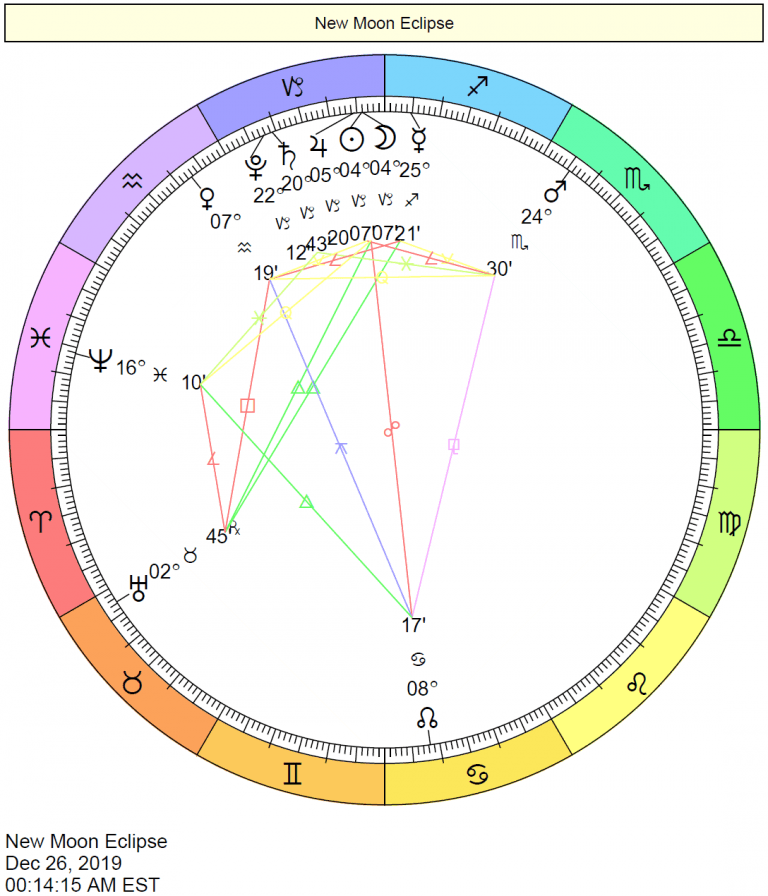 2019 Eclipse Charts | Cafe Astrology .com