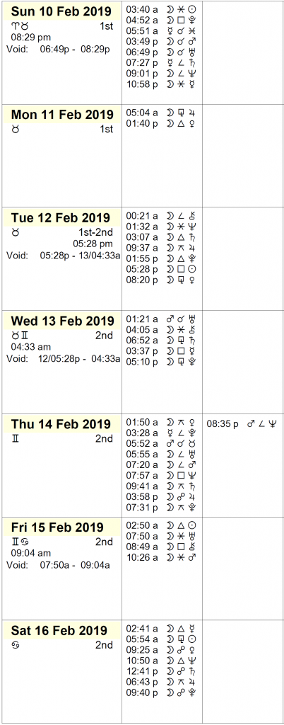 This Week in Astrology: February 10 to 16, 2019 | Cafe Astrology .com