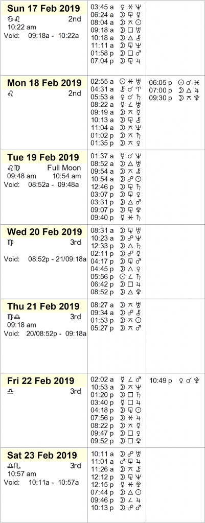 This Week in Astrology: February 17 to 23, 2019 | Cafe Astrology .com