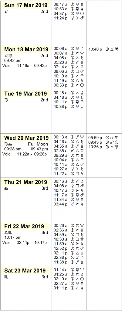 This Week in Astrology: March 17 to March 23, 2019 | Cafe Astrology .com
