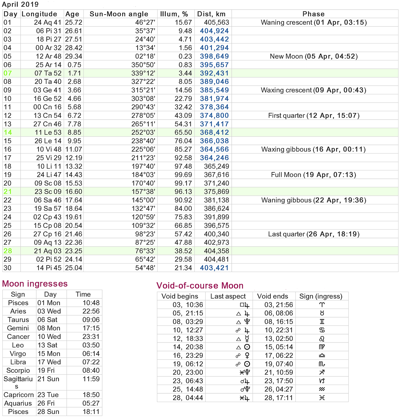 Moon Phases Calendar