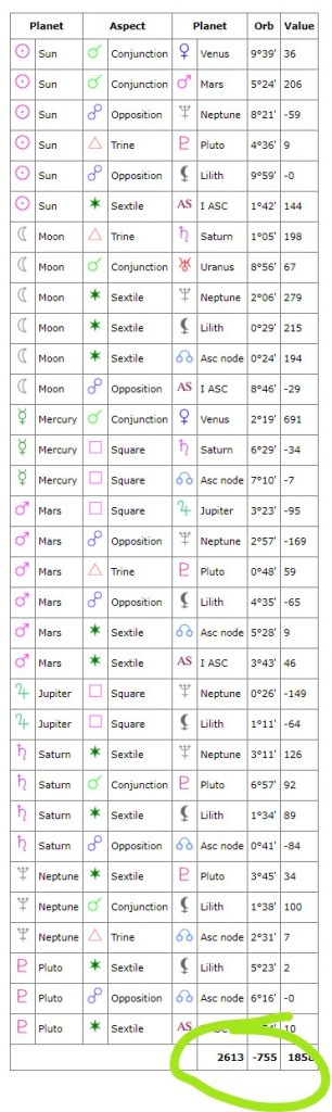 Understanding the Free Natal Chart Report | Cafe Astrology .com