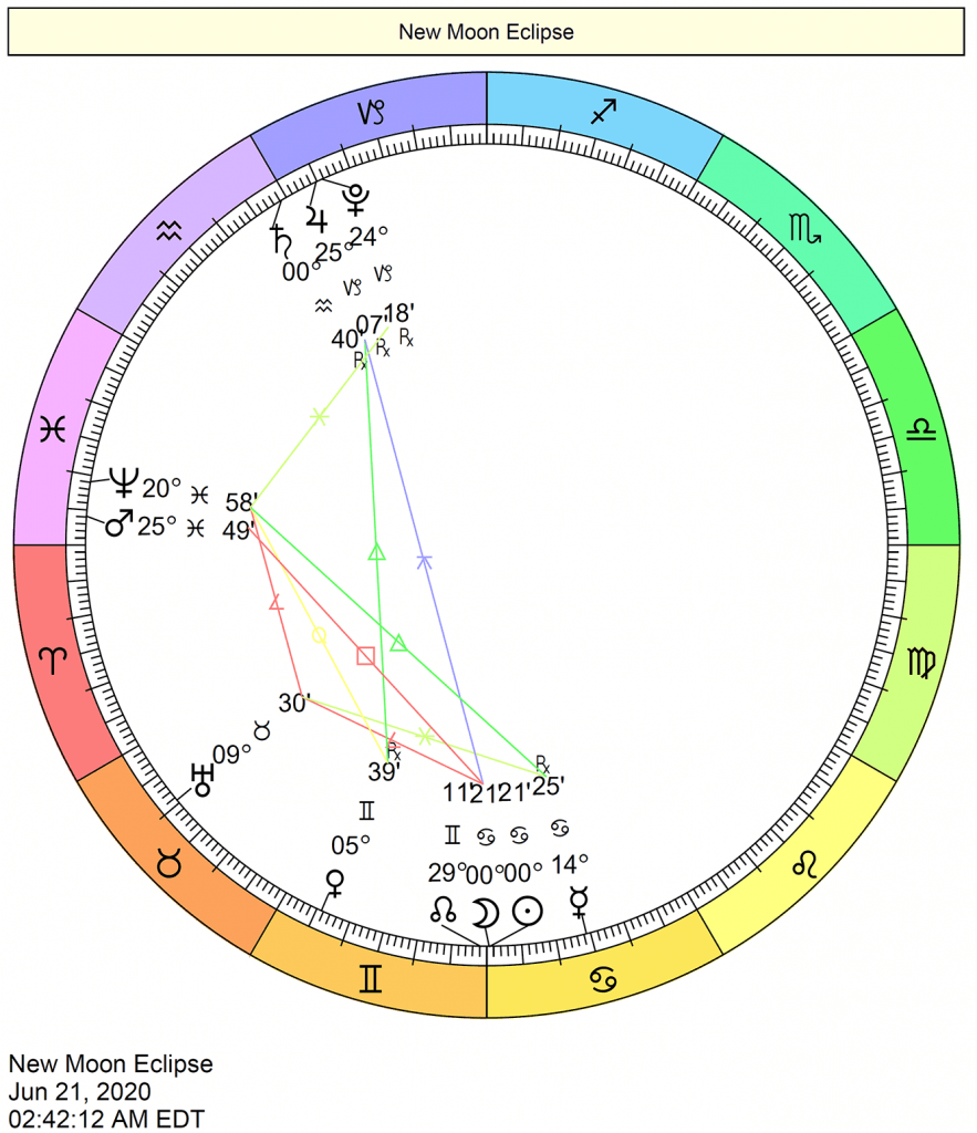 2020 Eclipse Charts | Cafe Astrology .com