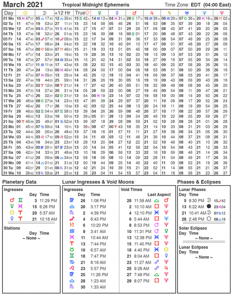 This Month's Ephemeris: Where are the Planets Now