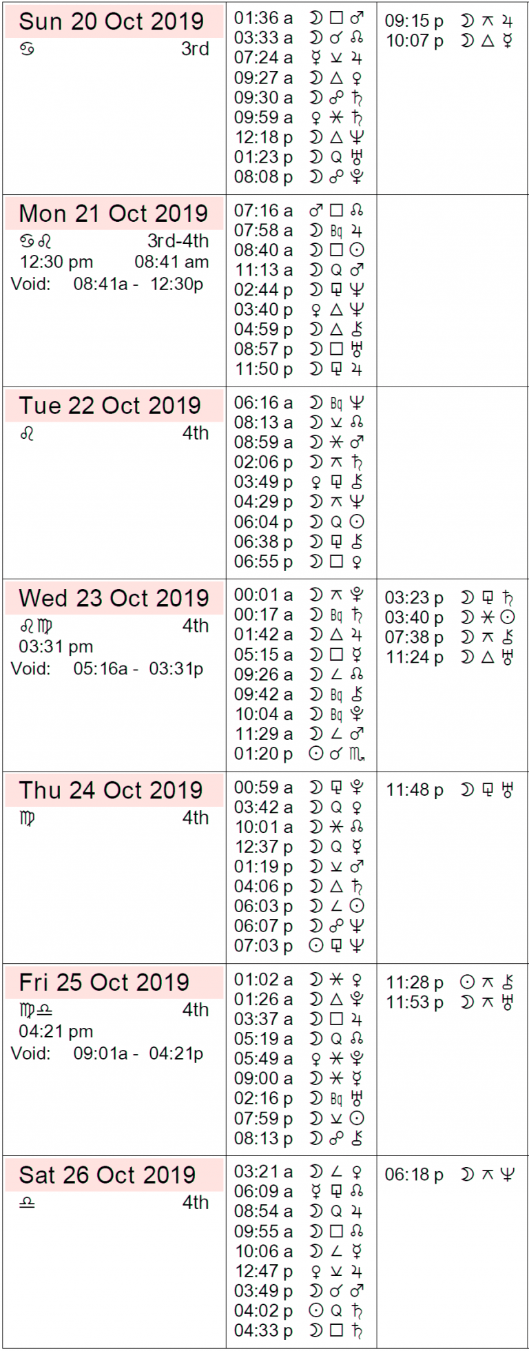 This Week in Astrology: October 20 to 26, 2019 | Cafe Astrology .com
