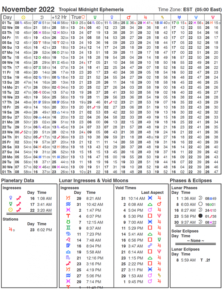 This Month's Ephemeris: Where are the Planets Now | Cafe Astrology .com