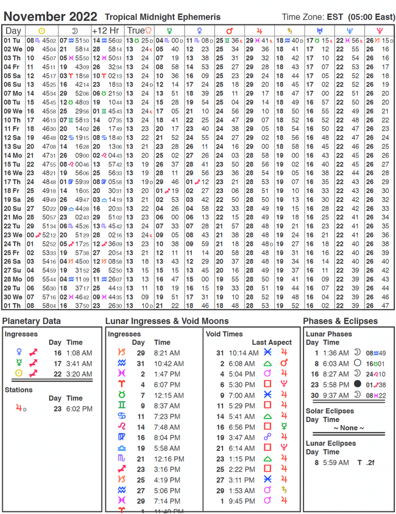 2022 Ephemeris | Cafe Astrology .com