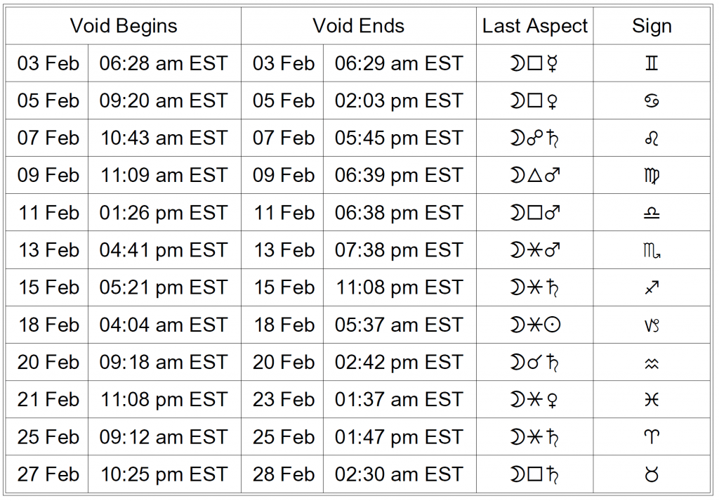 This Week in Astrology: January 26 to February 1, 2020 | Cafe Astrology ...