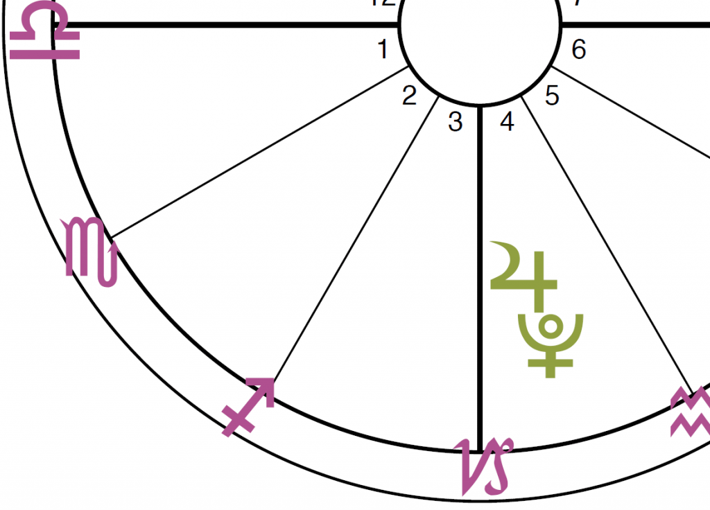 2020 Libra Yearly Horoscope | Cafe Astrology .com