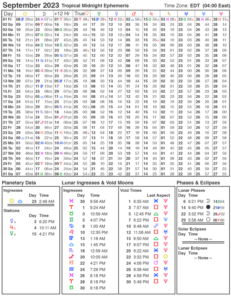 This Month's Ephemeris: Where are the Planets Now