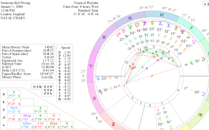 How to Calculate a Relocation Chart | Cafe Astrology .com