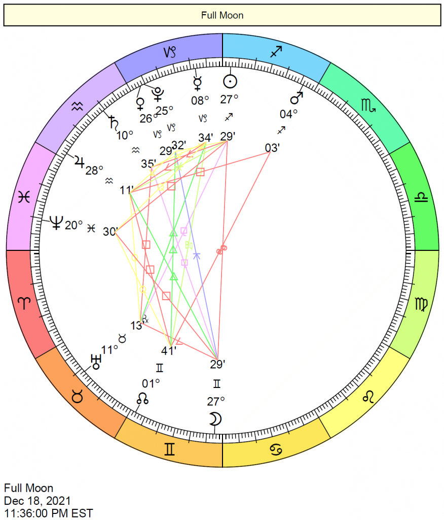 This Month's Astrology December 2021 | Cafe Astrology .com