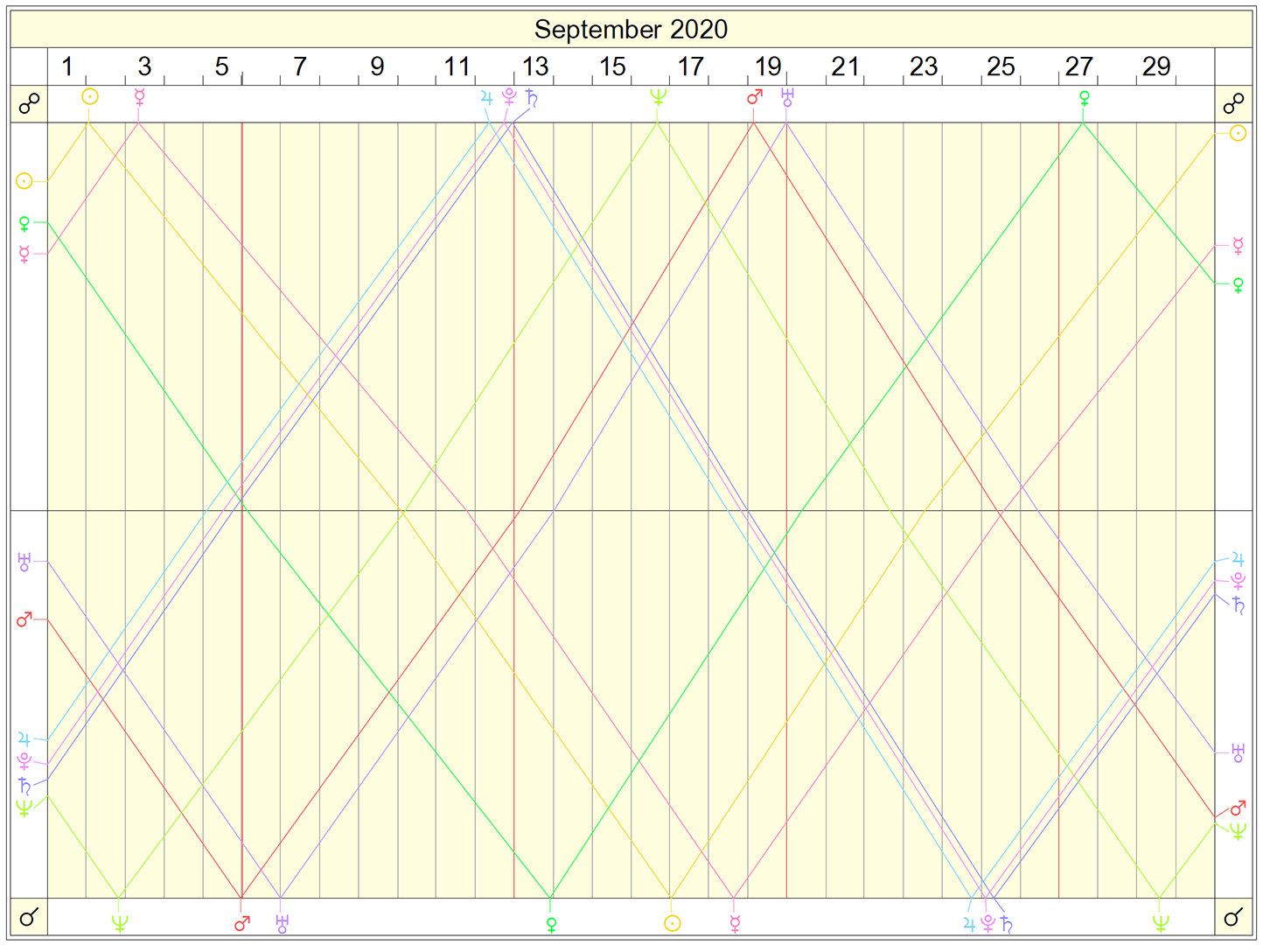 Lunar Cycles Graph | Cafe Astrology .com