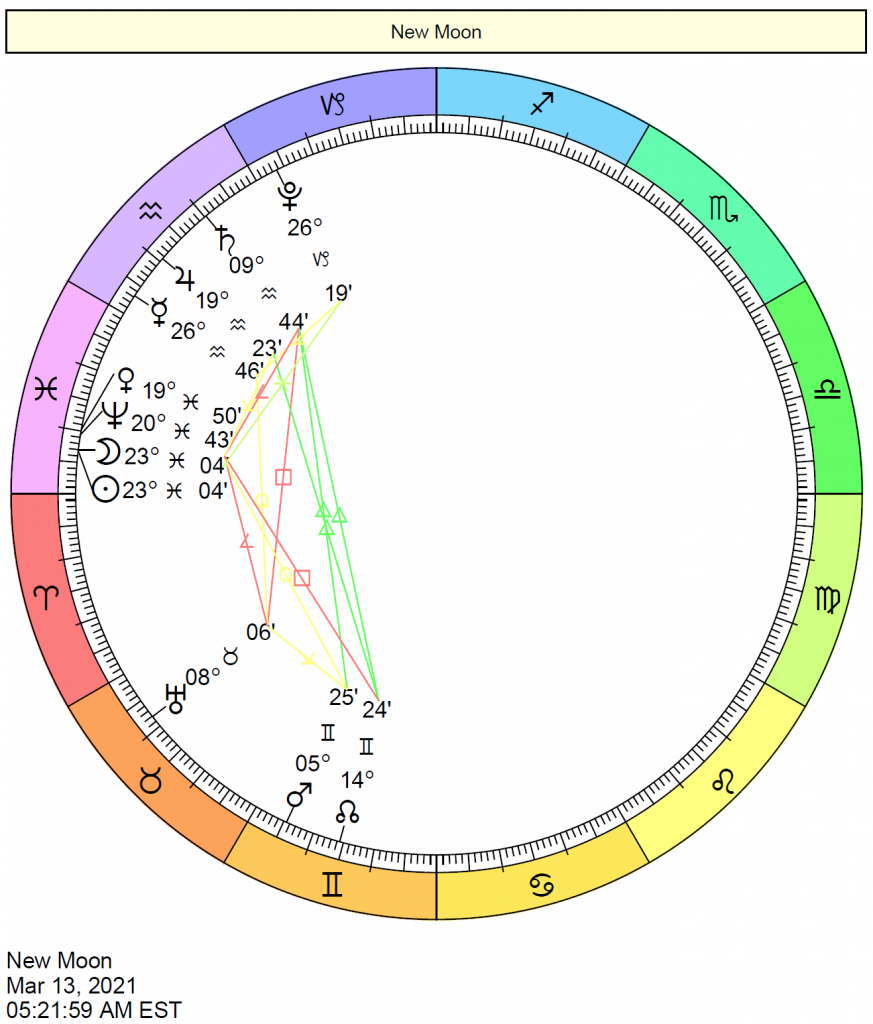 This Week in Astrology: March 7-13, 2021 | Cafe Astrology .com