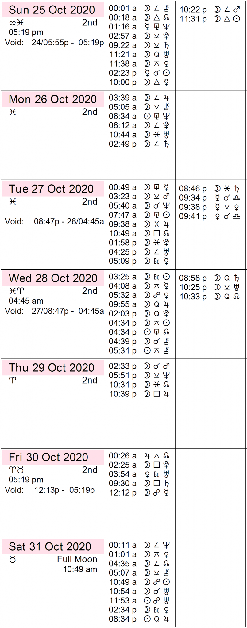 This Week in Astrology: October 11 to 17, 2020 | Cafe Astrology .com