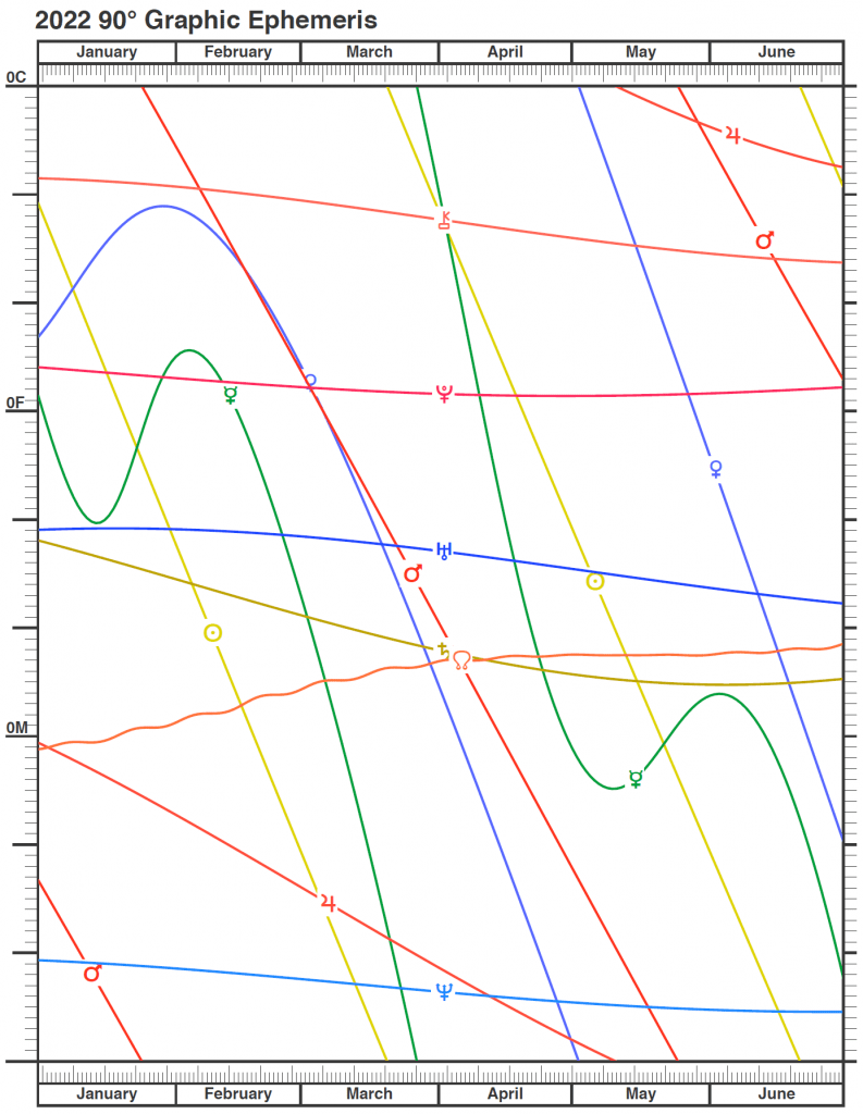 Graphic Ephemeris for the Year | Cafe Astrology .com