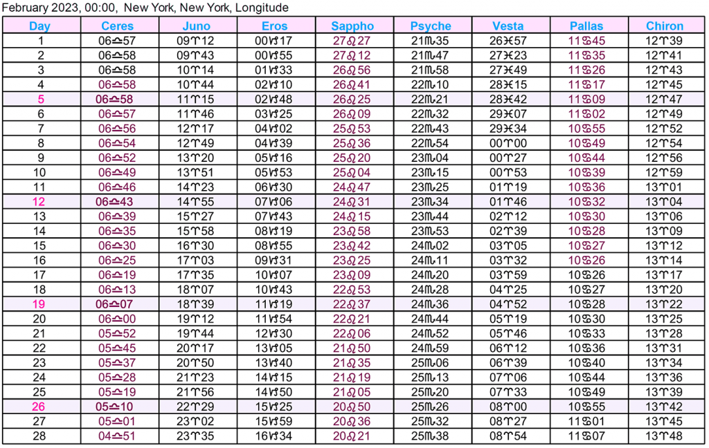 Asteroid Ephemeris 2023 | Cafe Astrology .com