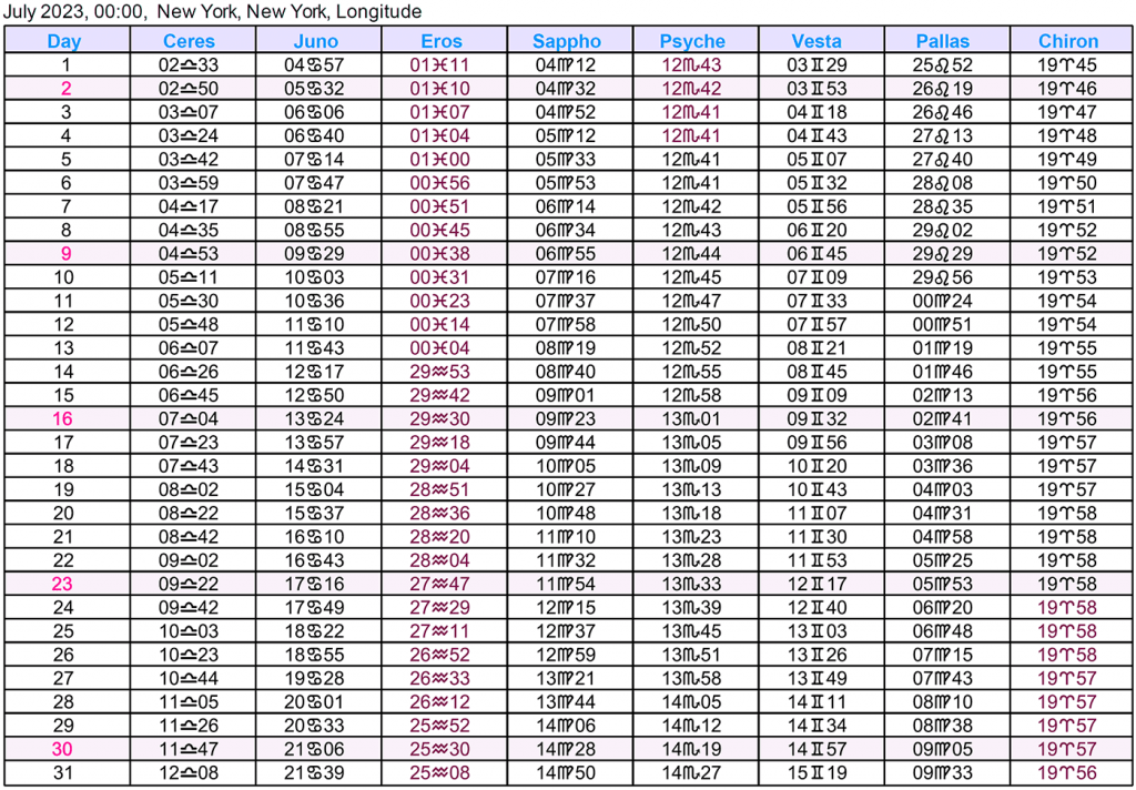 Planetary Ephemeris: Large | Cafe Astrology .com