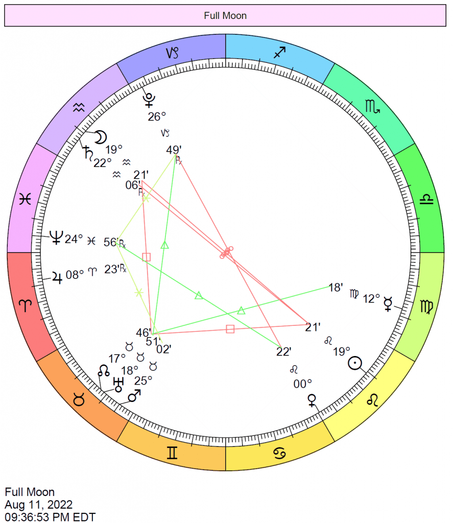 This Week in Astrology August 14-20 | Cafe Astrology .com