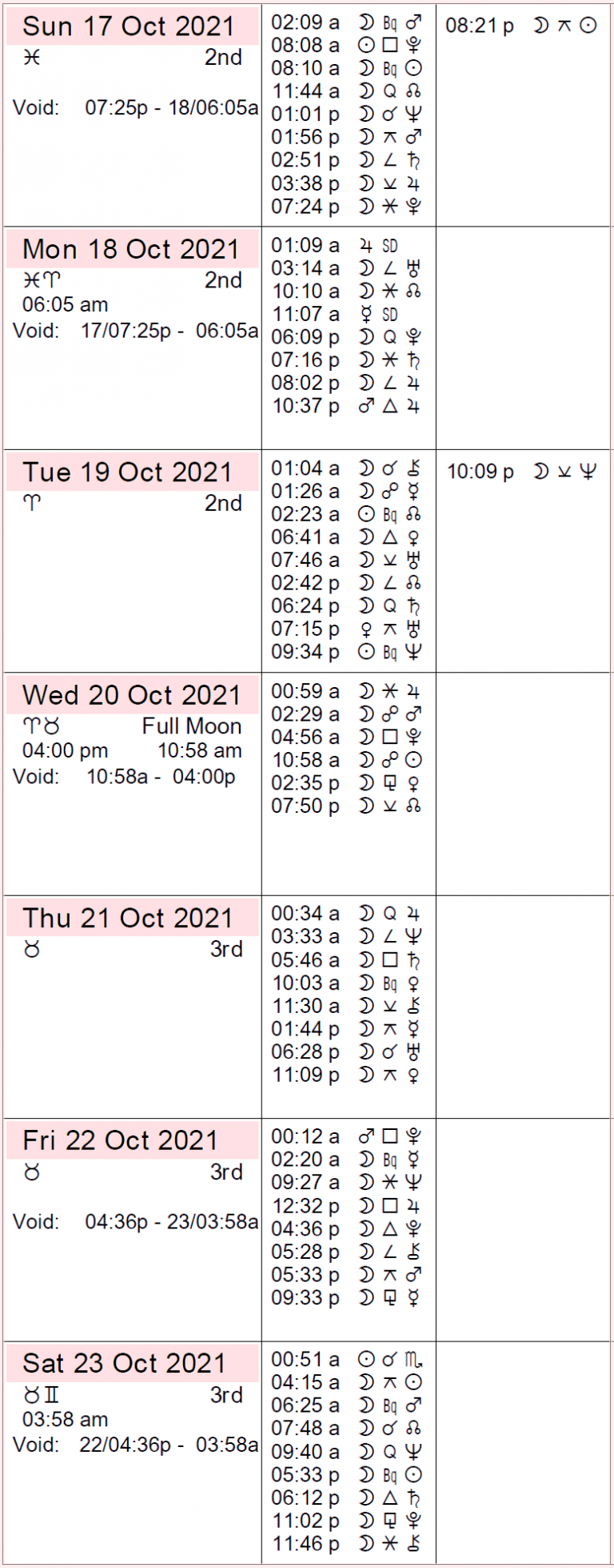 This Week in Astrology Oct 17-23, 2021 | Cafe Astrology .com