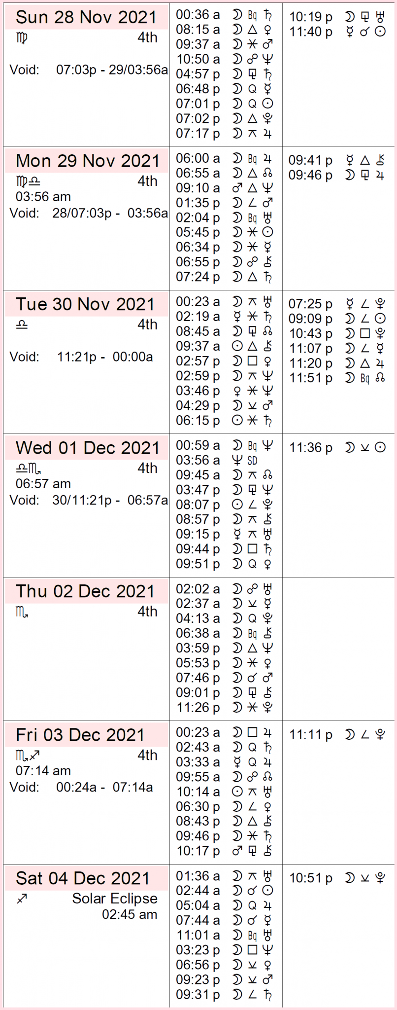 This Week in Astrology Nov 14-20, 2021 | Cafe Astrology .com