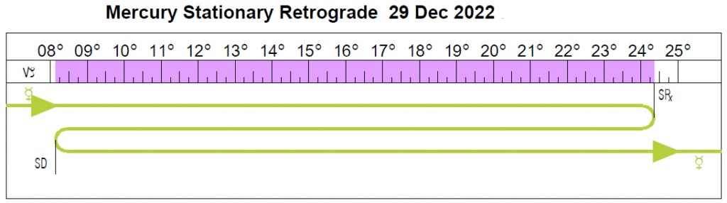 2023 Planetary Overview | Cafe Astrology .com