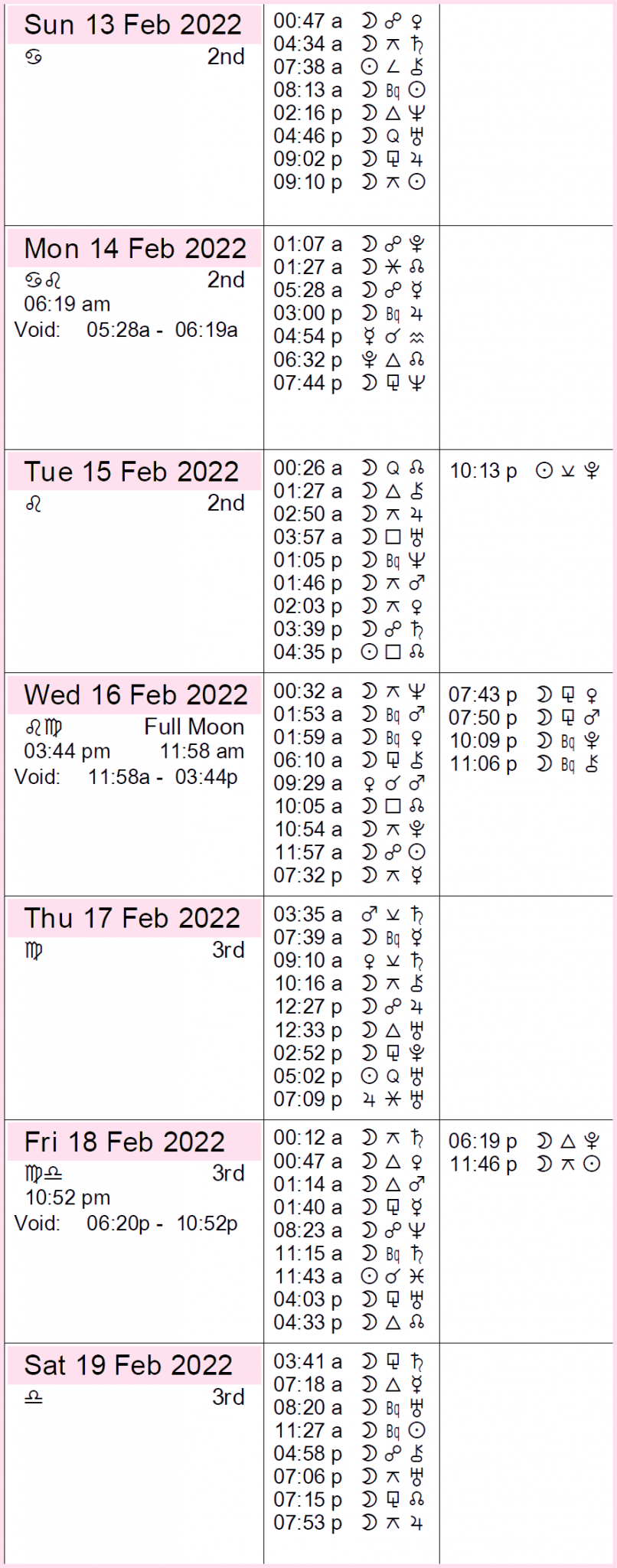 This Week in Astrology Jan. 2-8, 2022 | Cafe Astrology .com