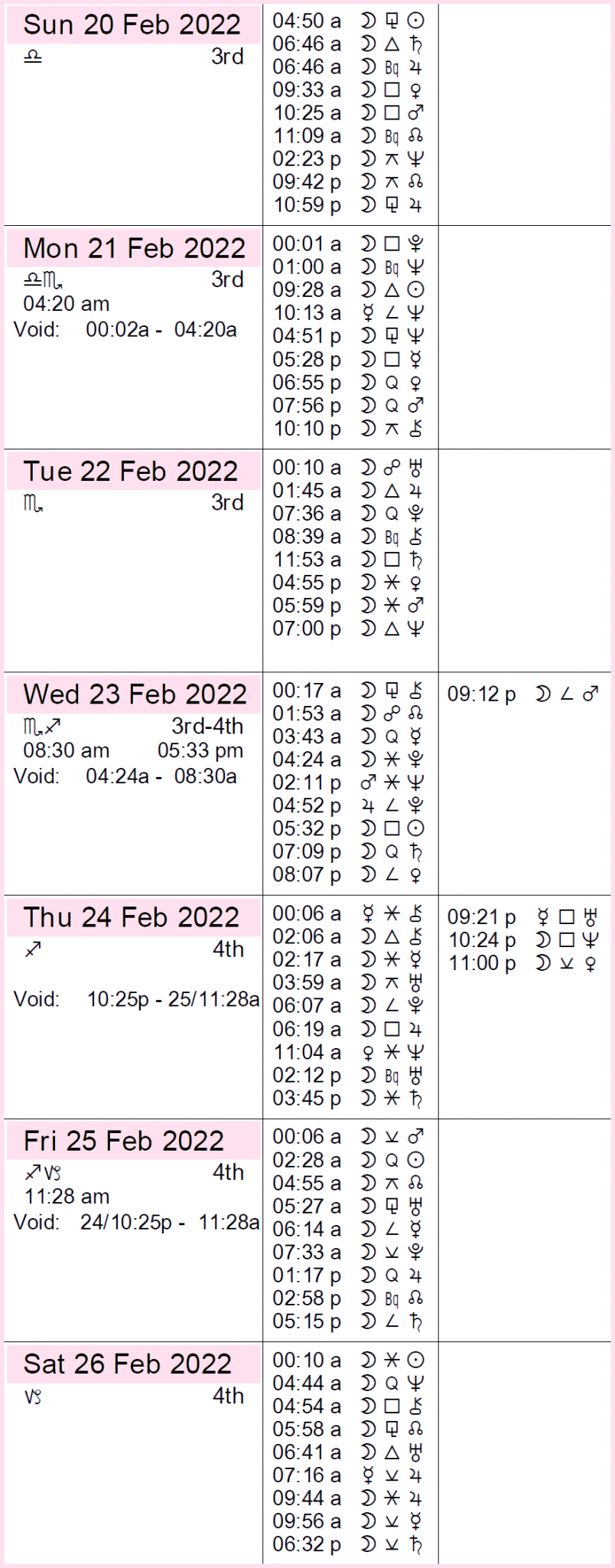 This Week in Astrology Feb 20-26, 2022 | Cafe Astrology .com