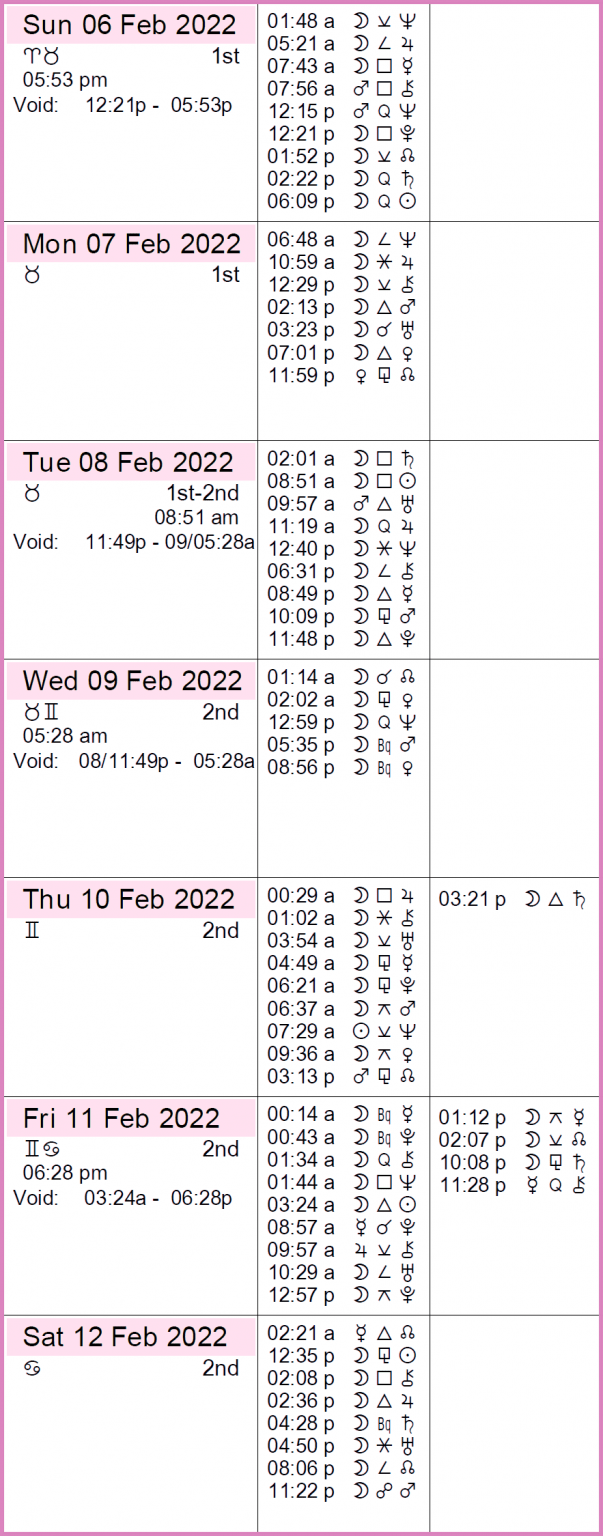 This Week in Astrology Feb 6-12, 2022 | Cafe Astrology .com