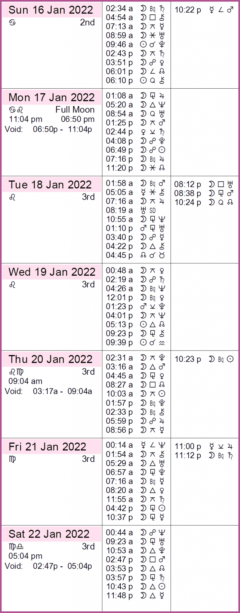 This Week in Astrology Jan. 16-22, 2022 | Cafe Astrology .com