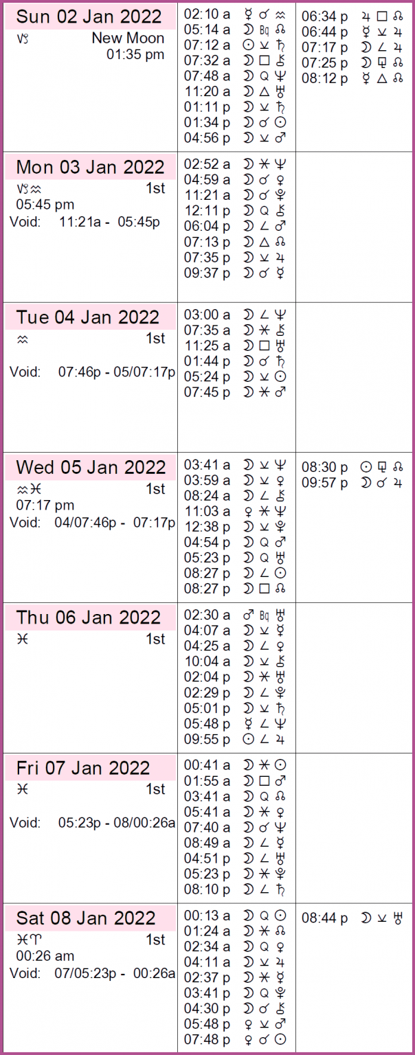 This Week in Astrology Jan. 2-8, 2022 | Cafe Astrology .com