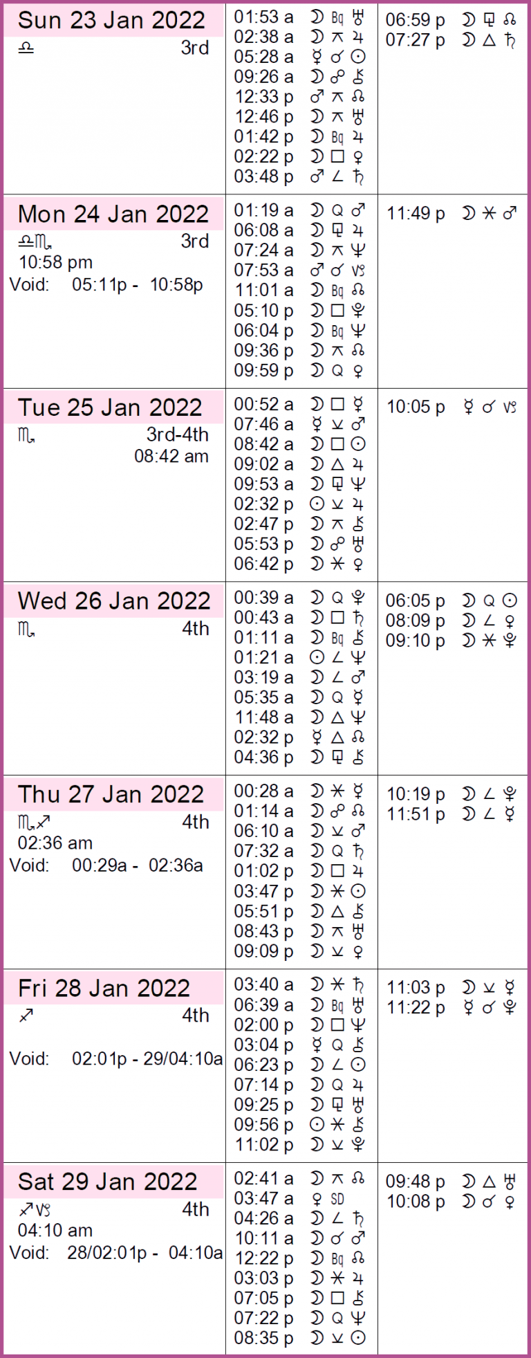 This Week in Astrology Jan. 16-22, 2022 | Cafe Astrology .com