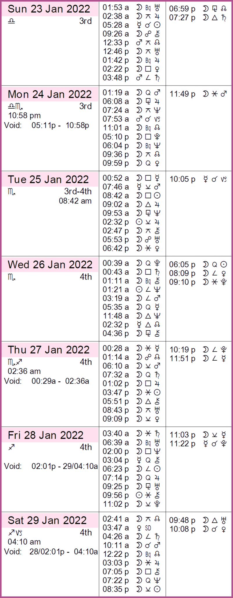 This Week in Astrology Jan. 16-22, 2022 | Cafe Astrology .com