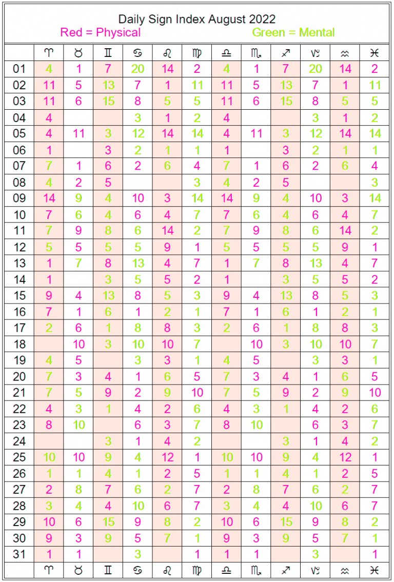 Monthly Astro Calendars | Cafe Astrology .com