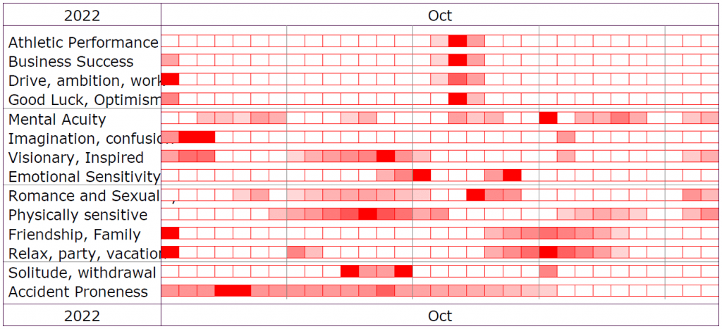 Best Days Summary | Cafe Astrology .com