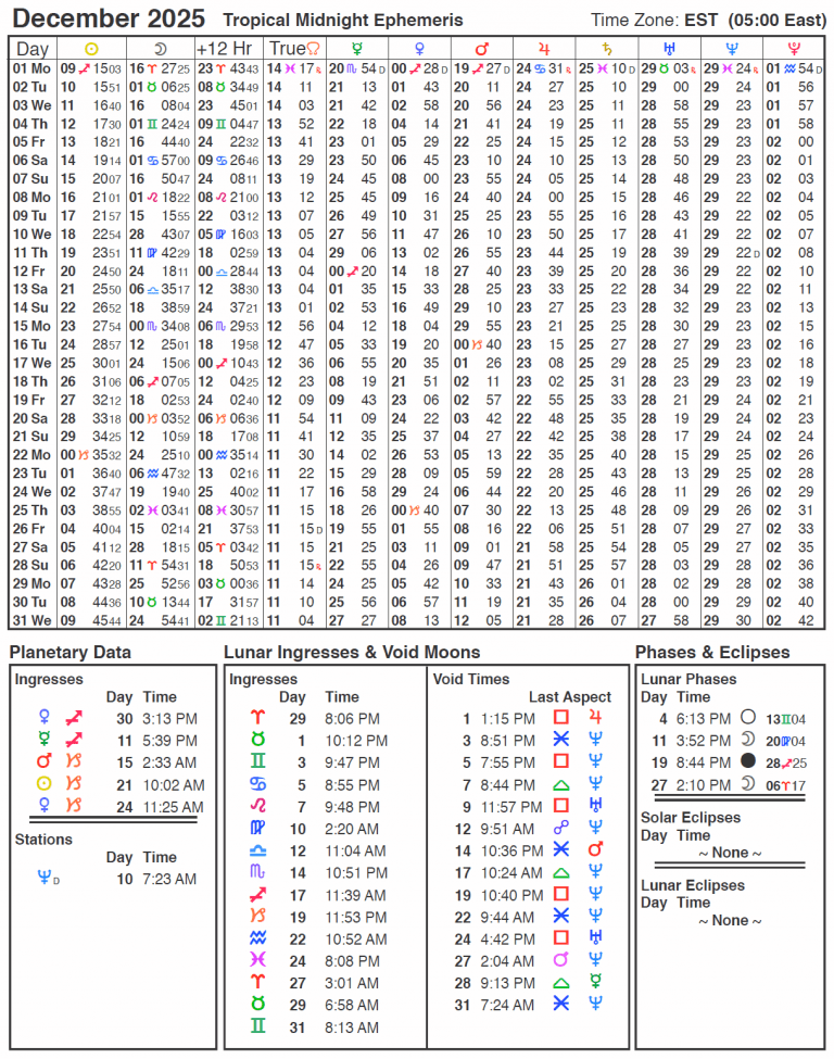 Planetary Ephemeris: Large | Cafe Astrology .com
